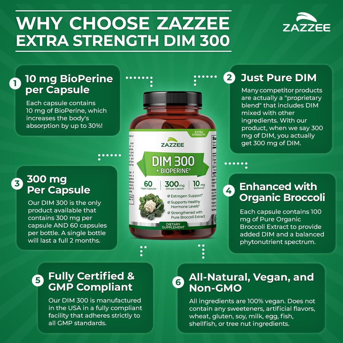 multivitamin for seniors with DIM