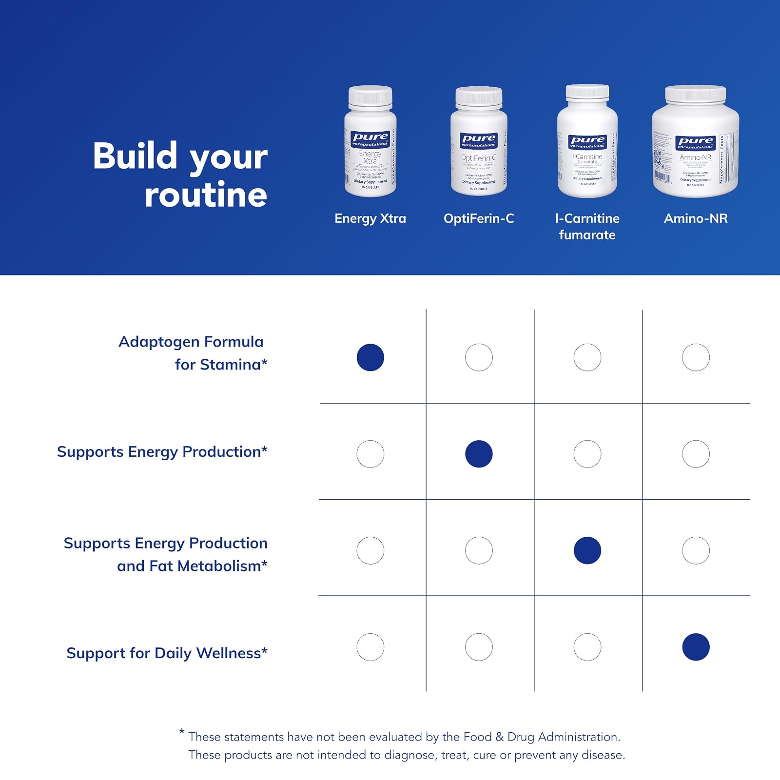 multivitamin for seniors with energy
