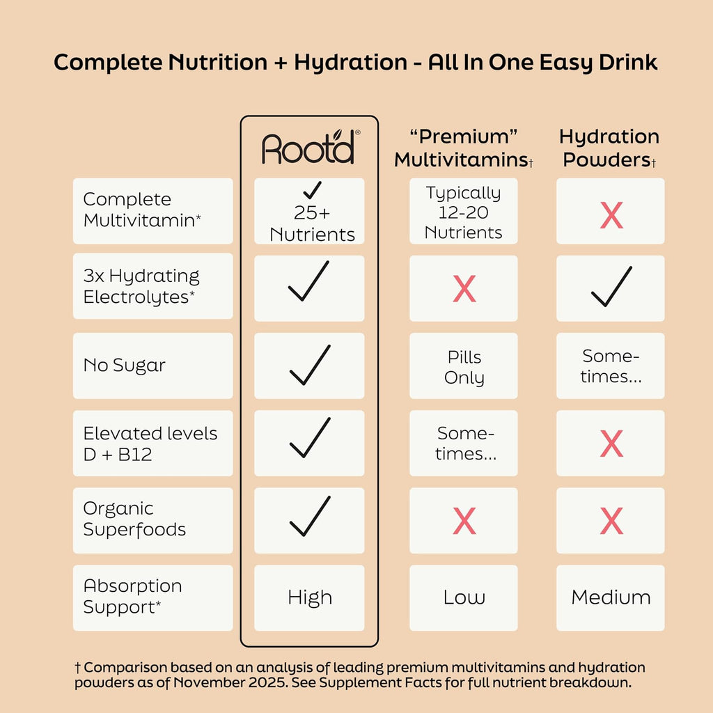 multivitamin for seniors with essential minerals