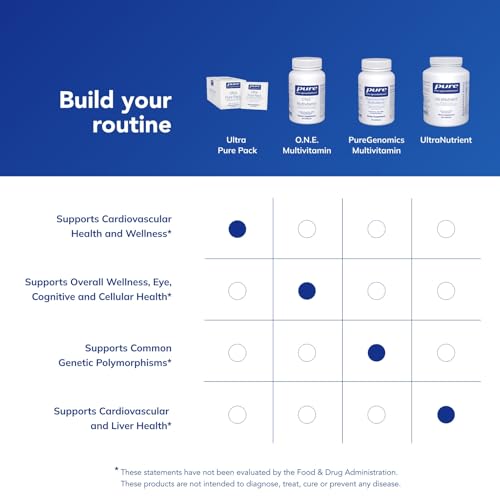 multivitamin for seniors with essential nutrients