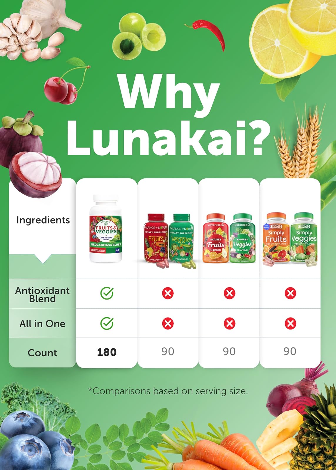 multivitamin for seniors with essential vitamins