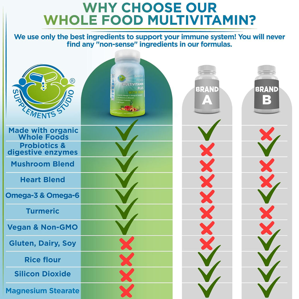 multivitamin for seniors with iron support