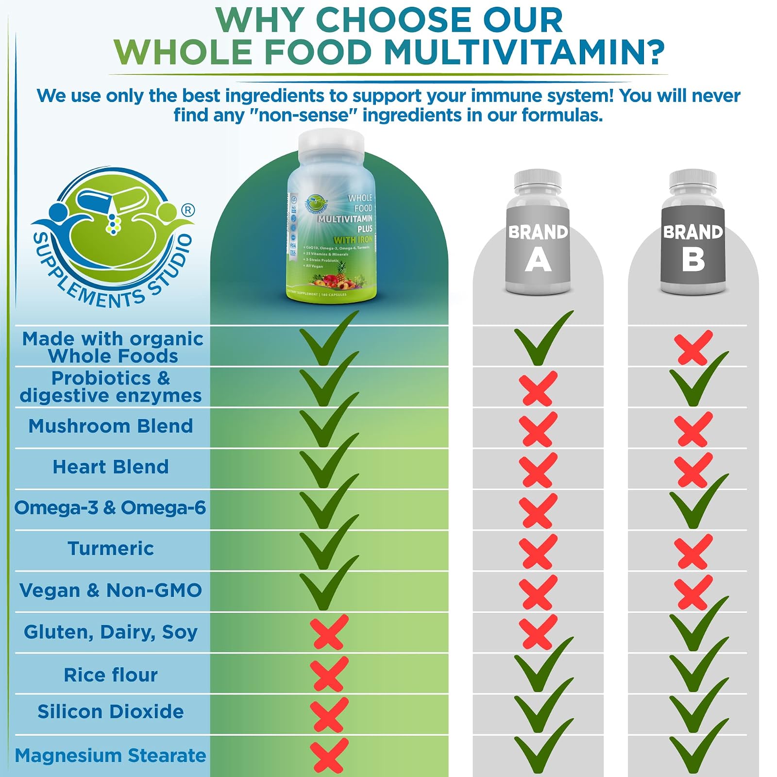 multivitamin for seniors with iron support