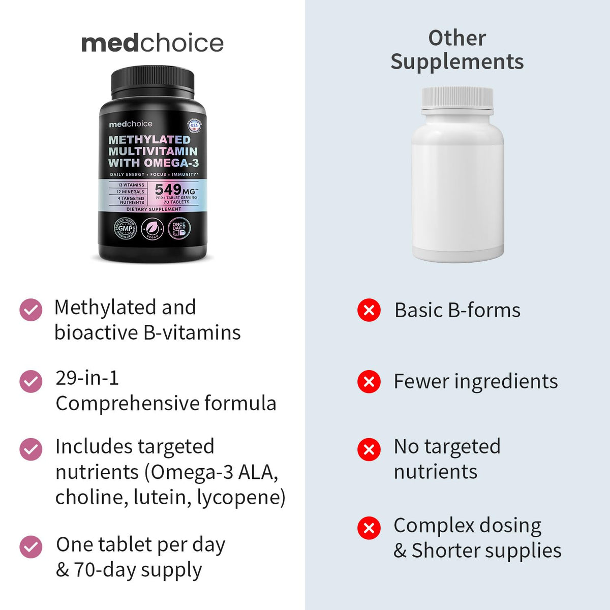 multivitamin for seniors with methylated formula
