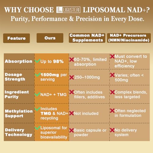 multivitamin for seniors with NAD+