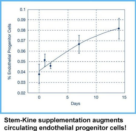 multivitamin for seniors with stem cell support