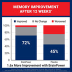 multivitamin for women cognitive enhancement