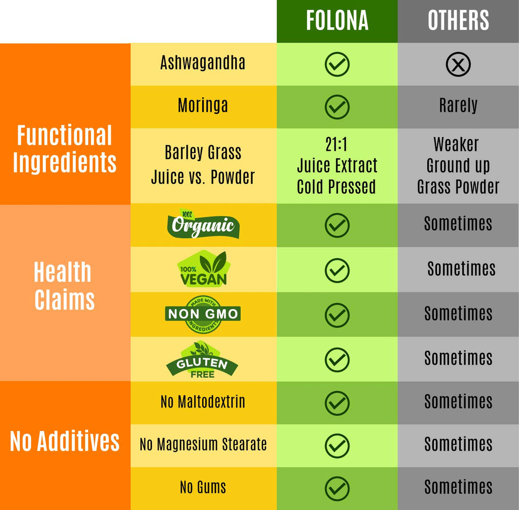 multivitamin for women daily support