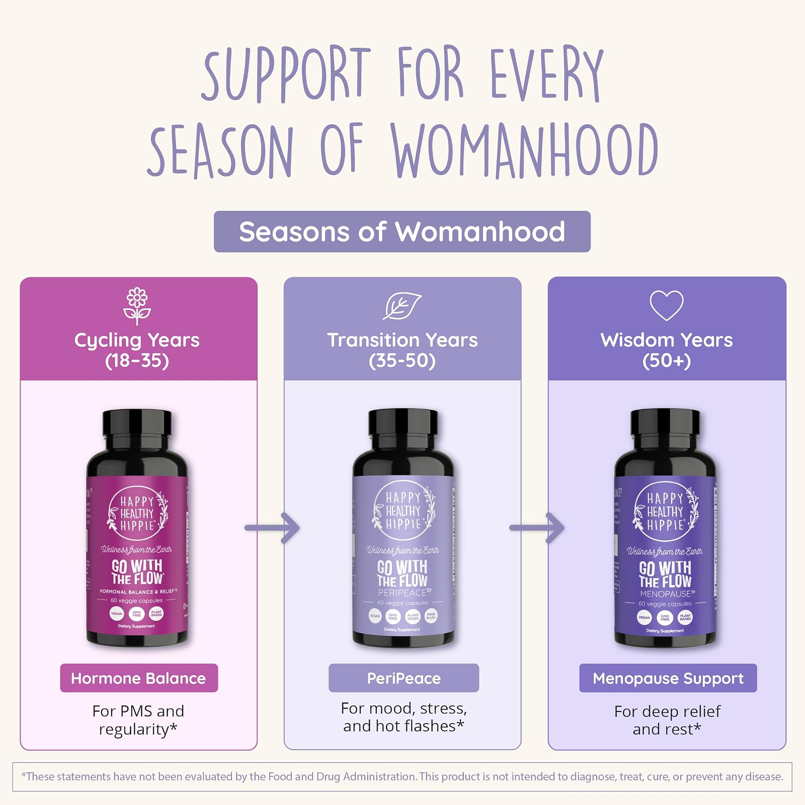 multivitamin for women during perimenopause