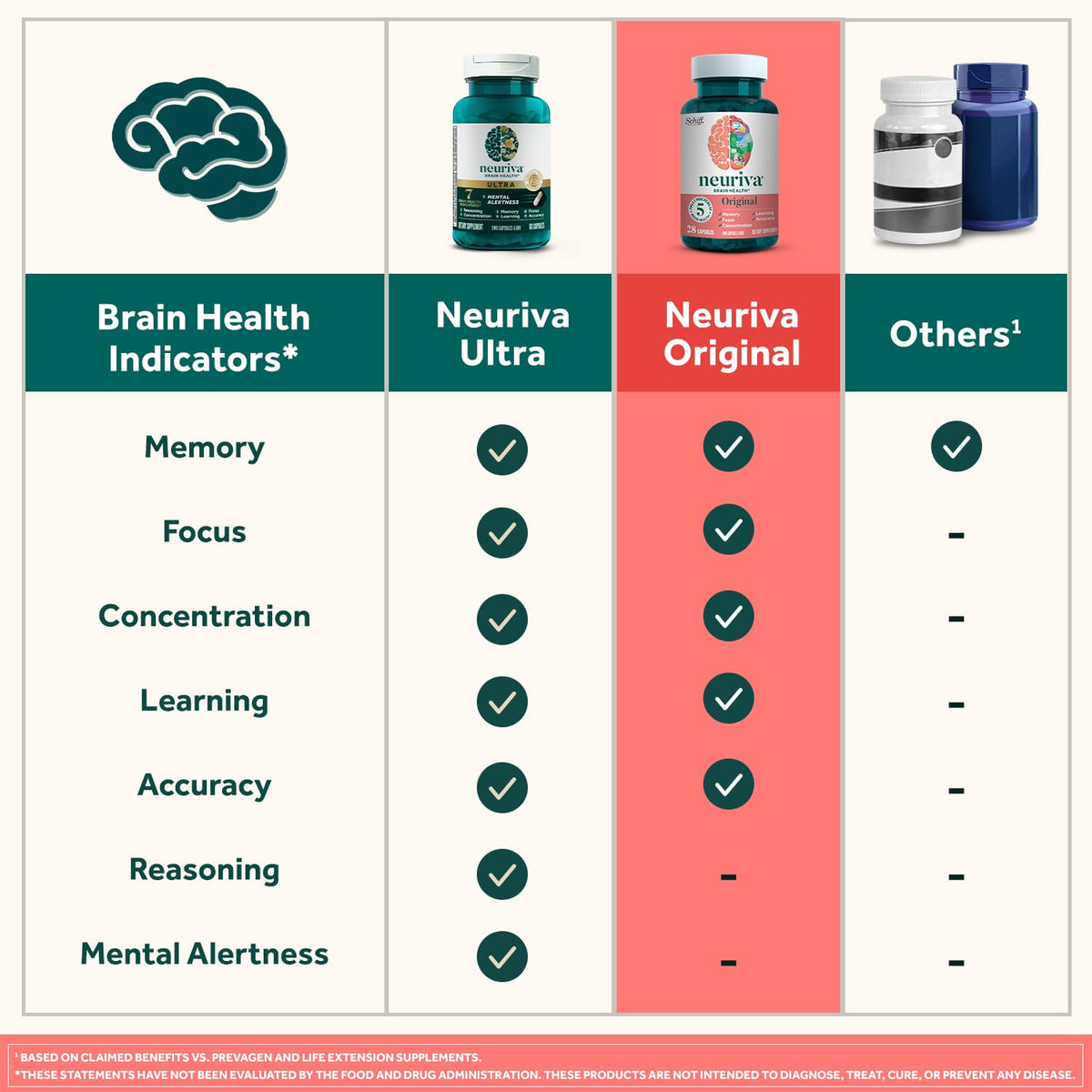 multivitamin for women immune boost