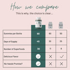 multivitamin for women in gummies