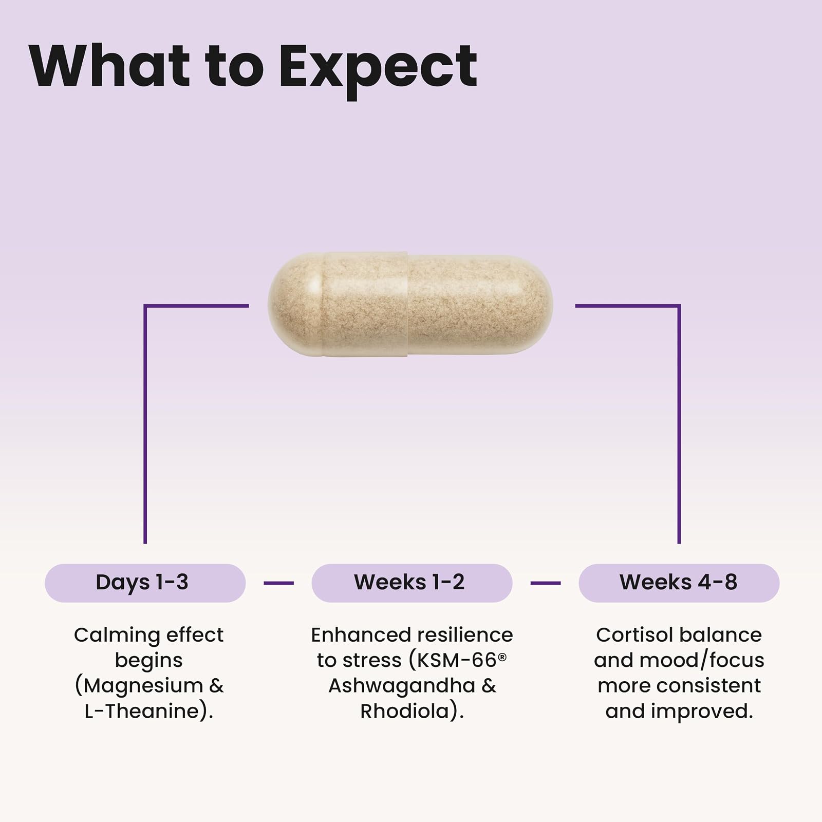 multivitamin for women promoting energy
