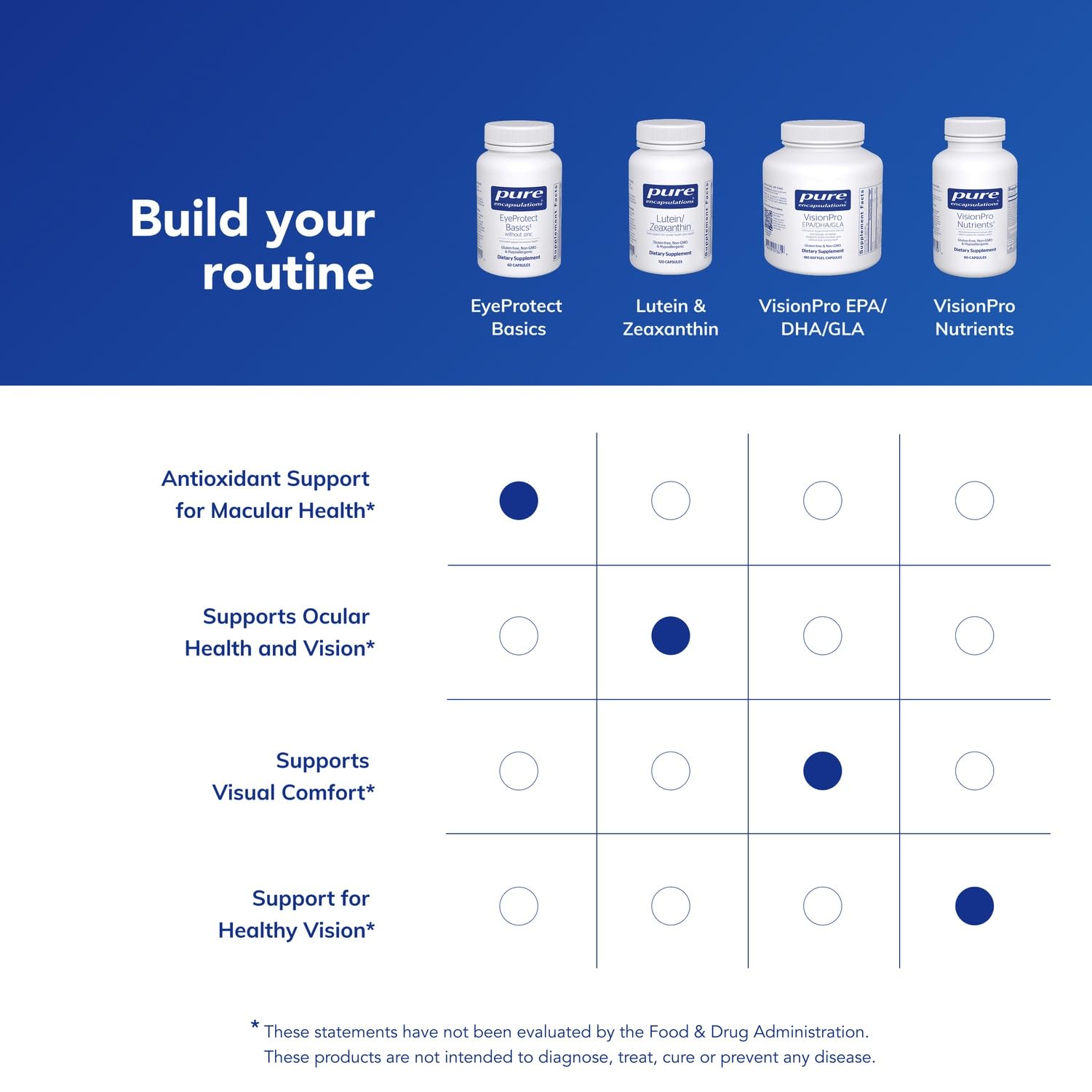 multivitamin for women promoting eye wellness