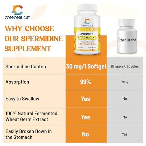 Multivitamin for women promoting vitality