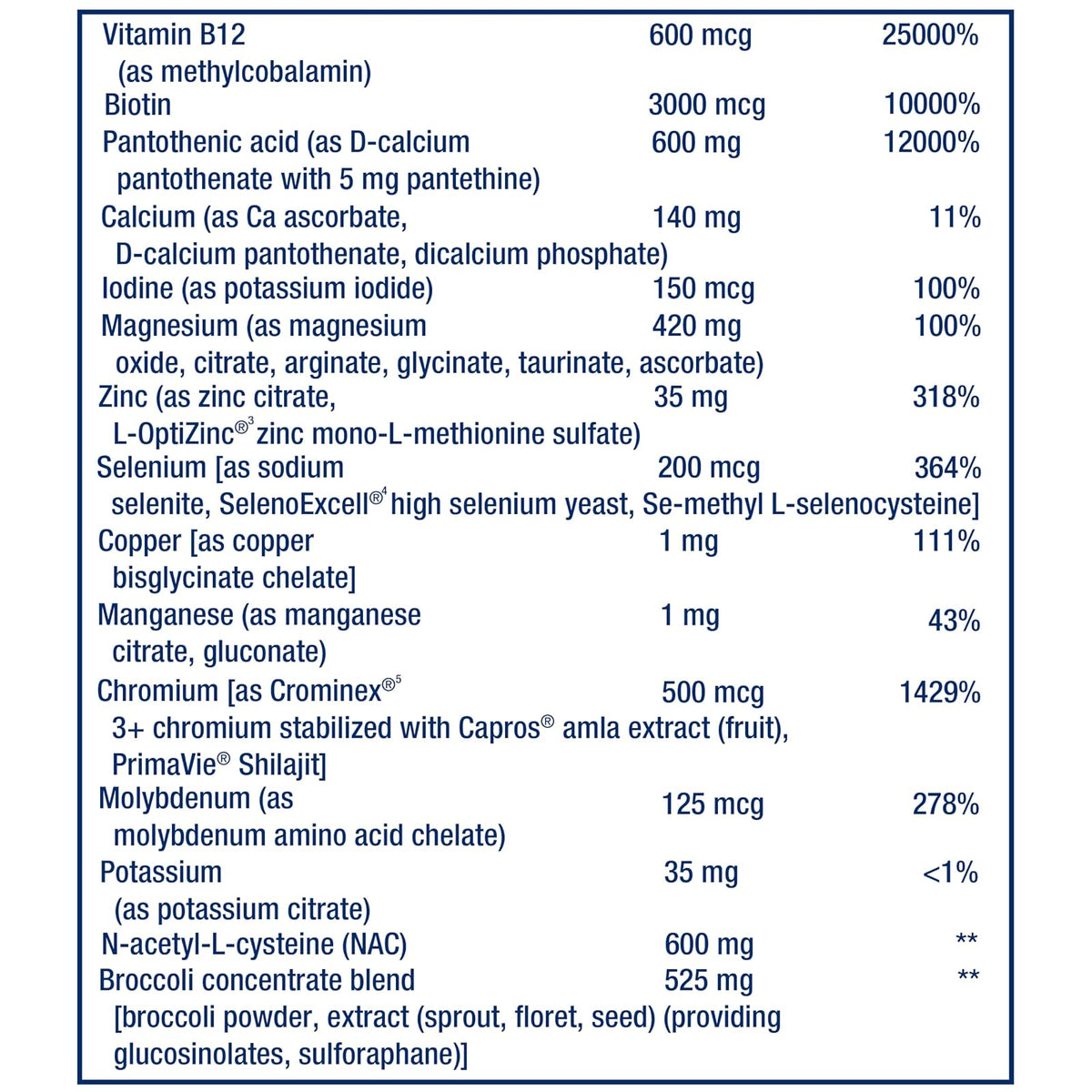 multivitamin for women promoting wellness