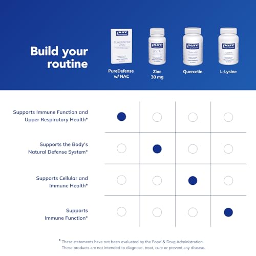 multivitamin for women PureDefense with NAC