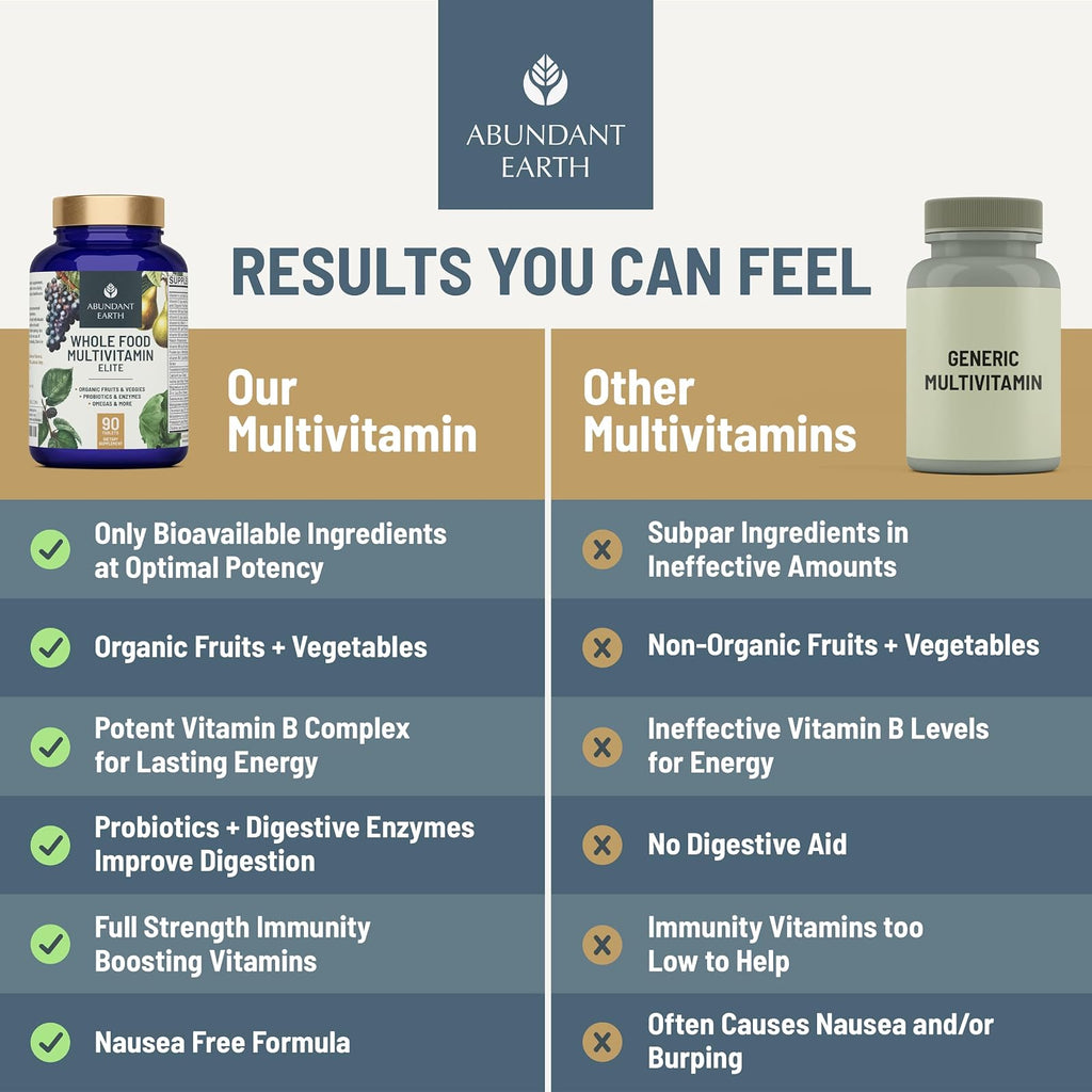 multivitamin for women’s wellness support