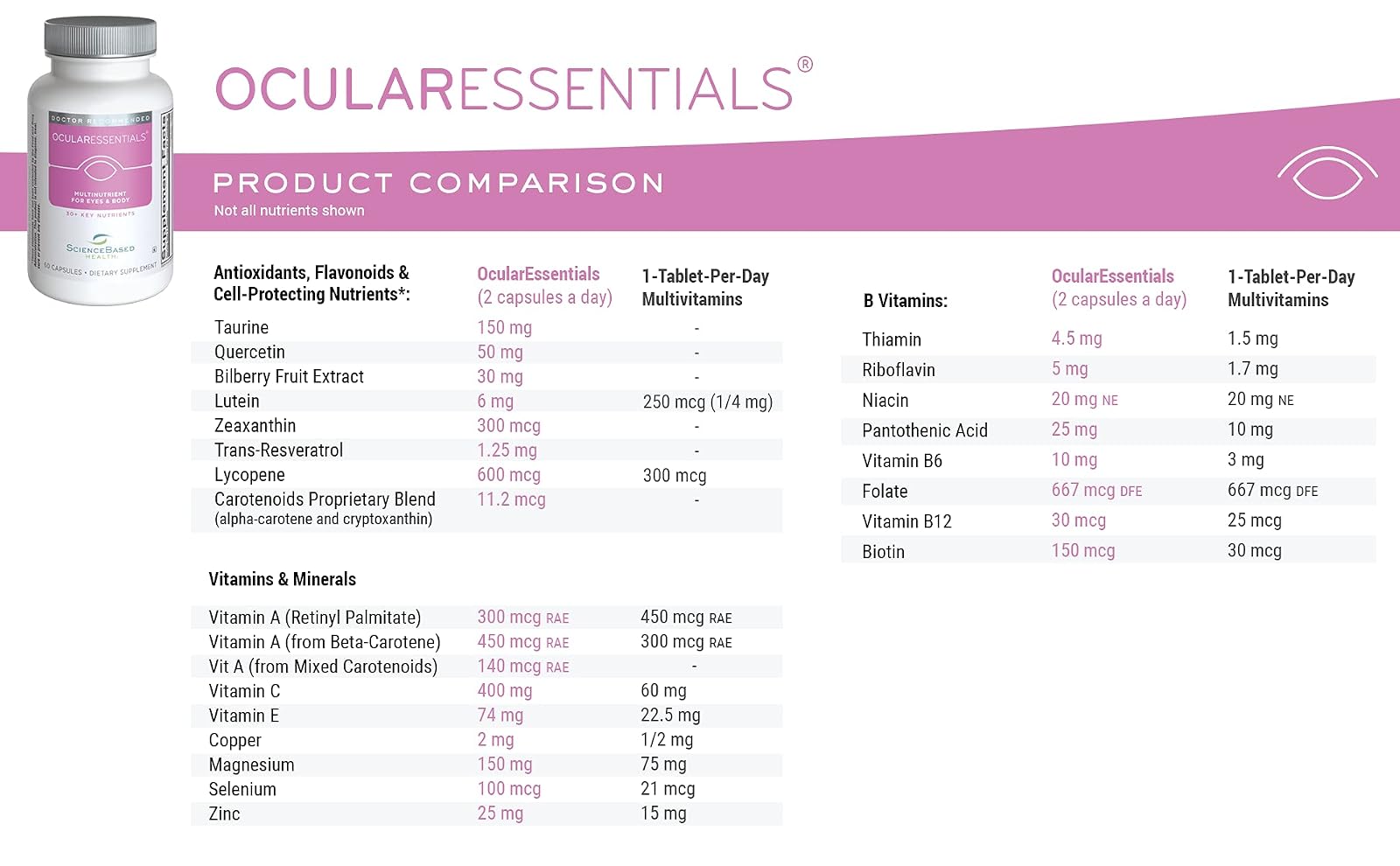 multivitamin for women with antioxidants