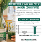 multivitamin for women with barley