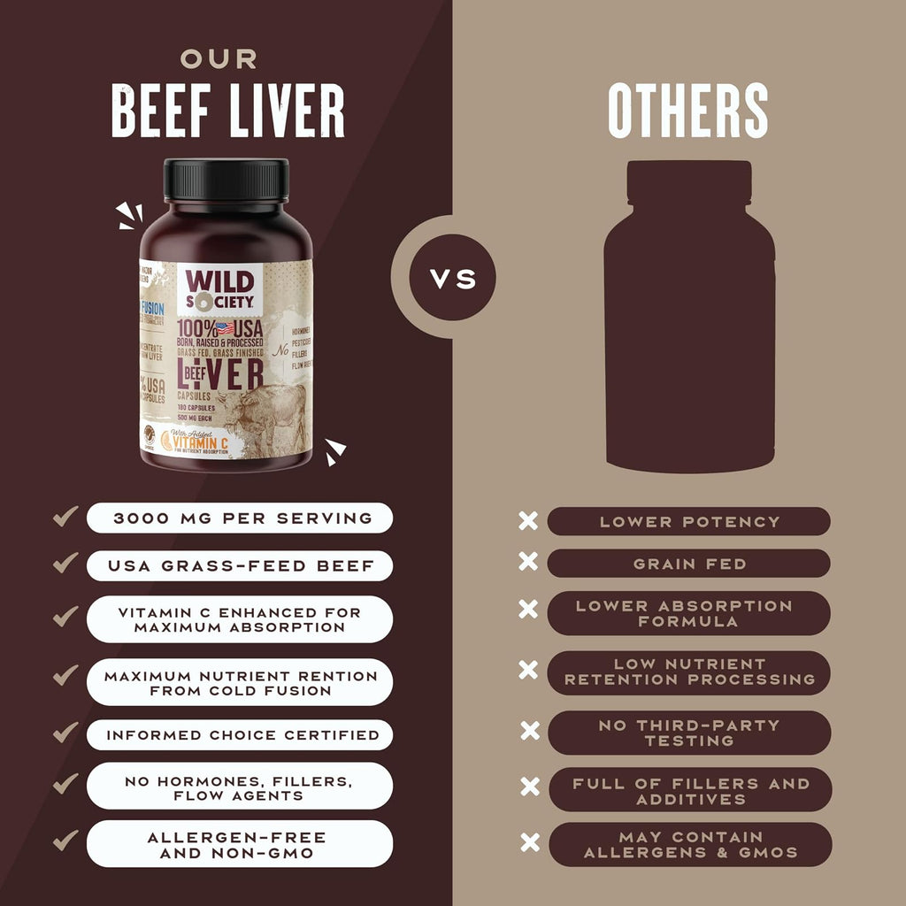 multivitamin for women with beef liver