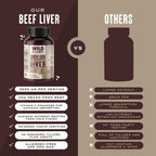 multivitamin for women with beef liver