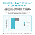 multivitamin for women with cortisol support