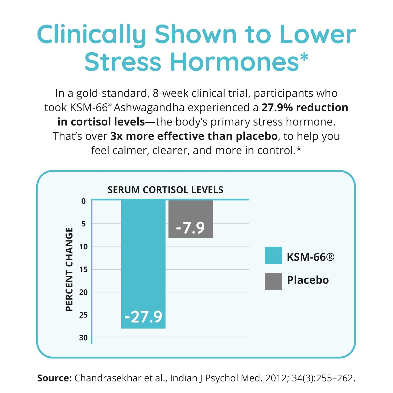 multivitamin for women with cortisol support