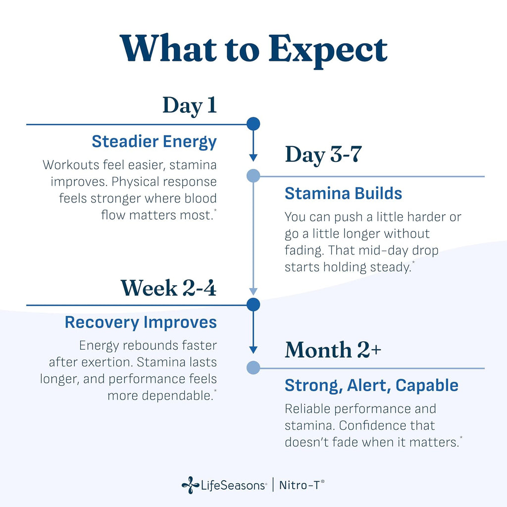 multivitamin for women with essential nutrients