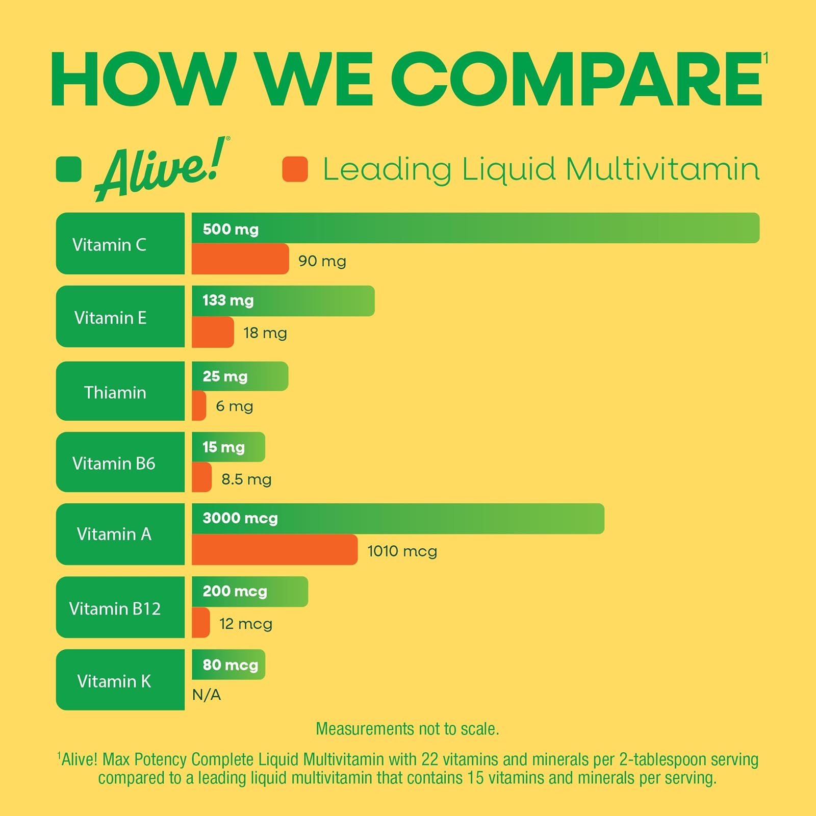 multivitamin for women with essential nutrients