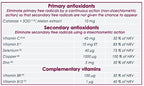 multivitamin for women with essential nutrients