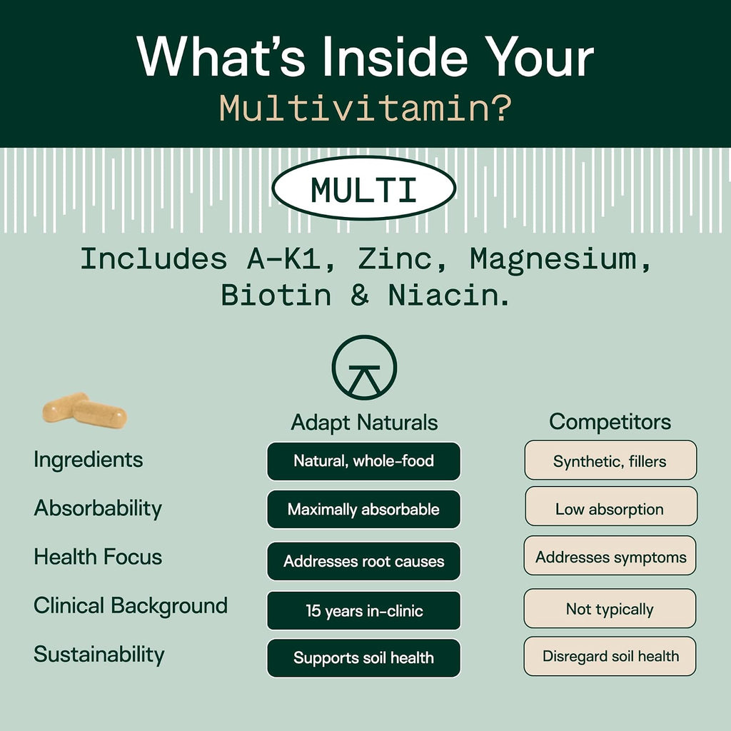 multivitamin for women with essential nutrients