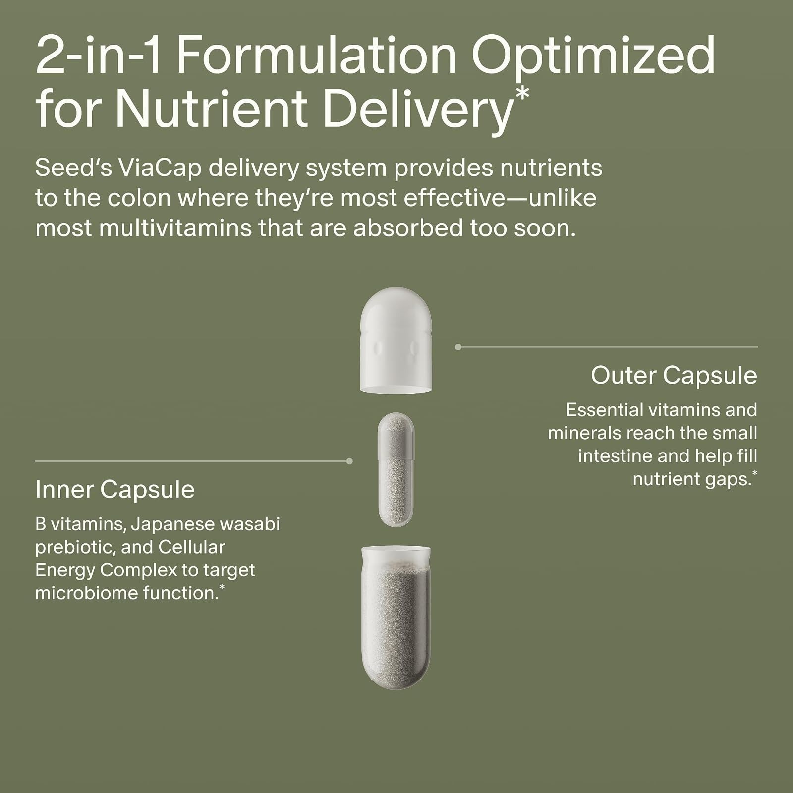 multivitamin for women with essential nutrients