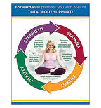 multivitamin for women with essential nutrients