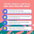 Multivitamin for women with focus support