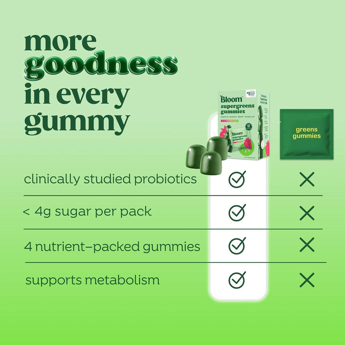 multivitamin for women with greens
