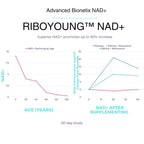 multivitamin for women with NAD