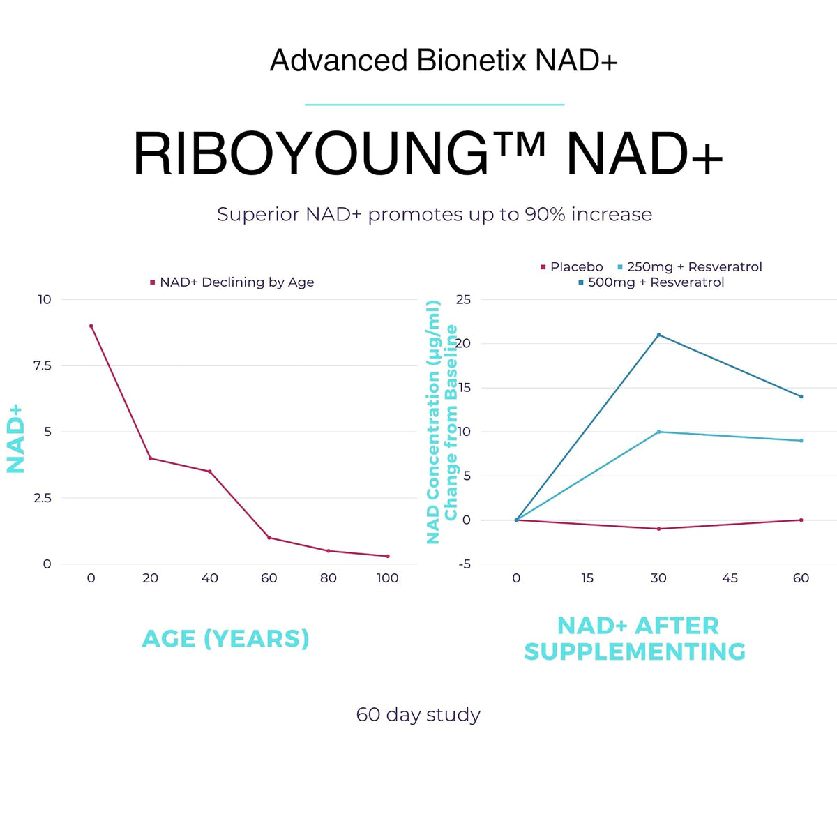 multivitamin for women with NAD