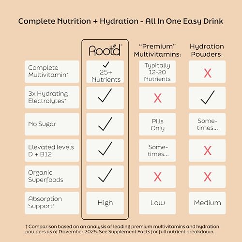 multivitamin for women with natural ingredients