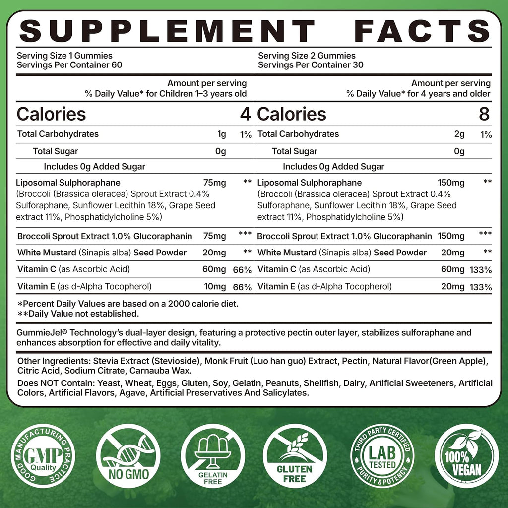 multivitamin for women with sulforaphane