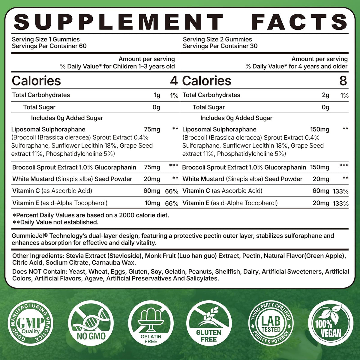 multivitamin for women with sulforaphane