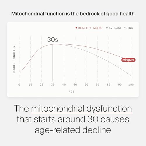 Multivitamin for women with Urolithin A