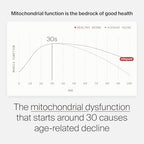 Multivitamin for women with Urolithin A