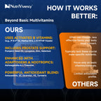 Multivitamin gummies support immune function