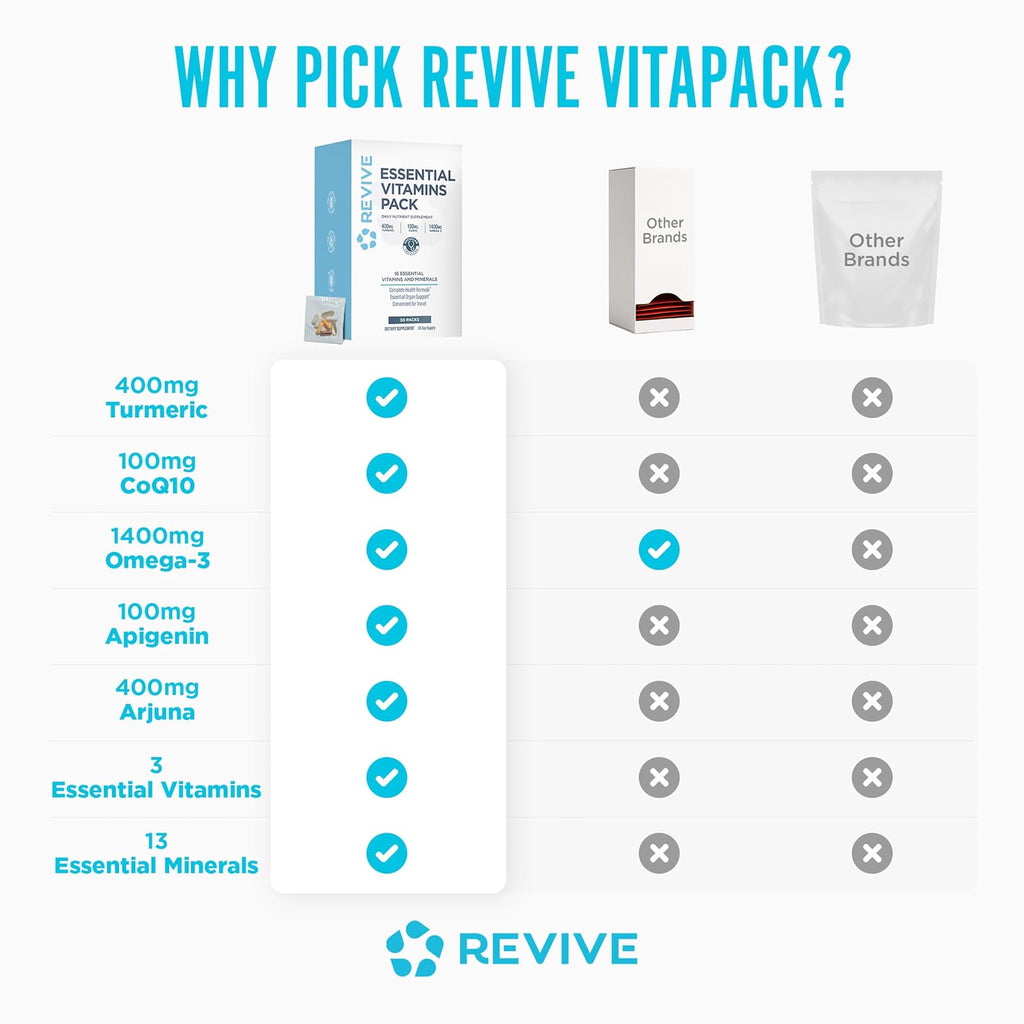 multivitamin packets for seniors' wellness