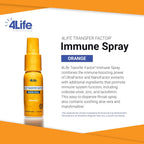 multivitamin spray for adults
