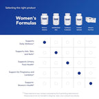 multivitamin support for active women