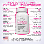 multivitamin support for busy lifestyles
