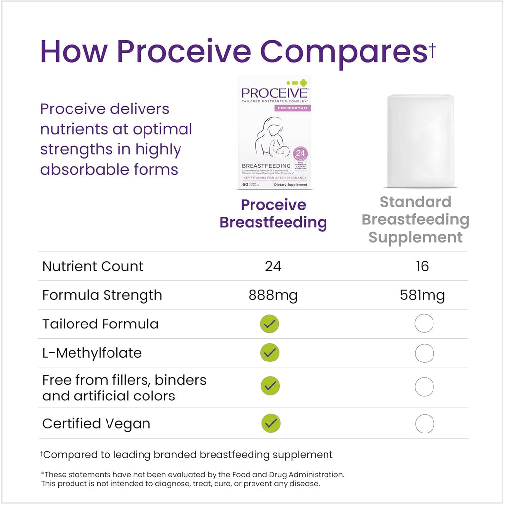 multivitamin support for new moms