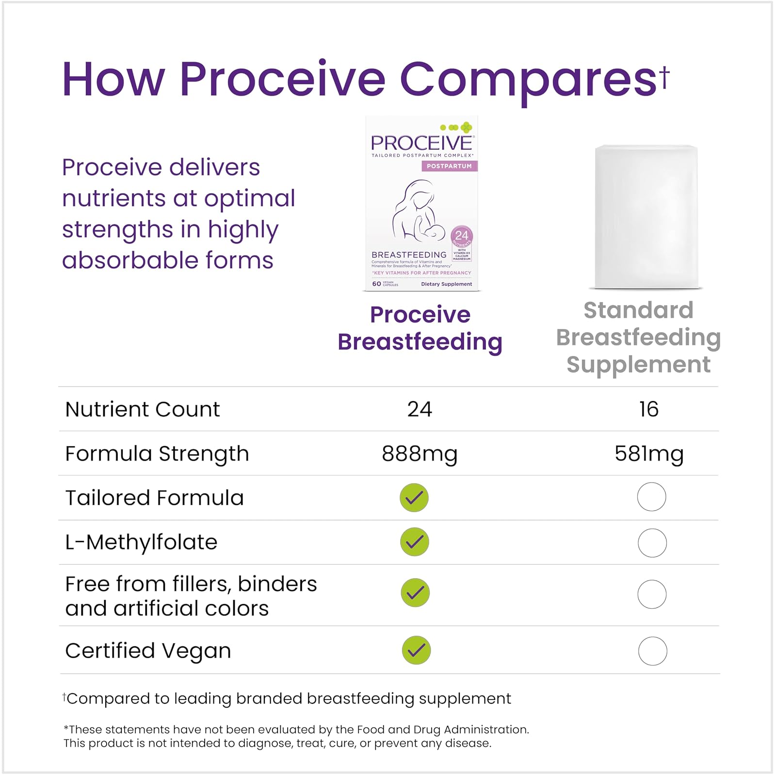 multivitamin support for new moms