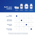 multivitamin support for women's health